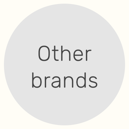 Inessa Advanced Daily Multivitamin - with Minerals and CoQ10